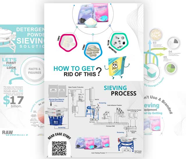 Detergent Powder Sieving Solution - Galaxy Sivtek
