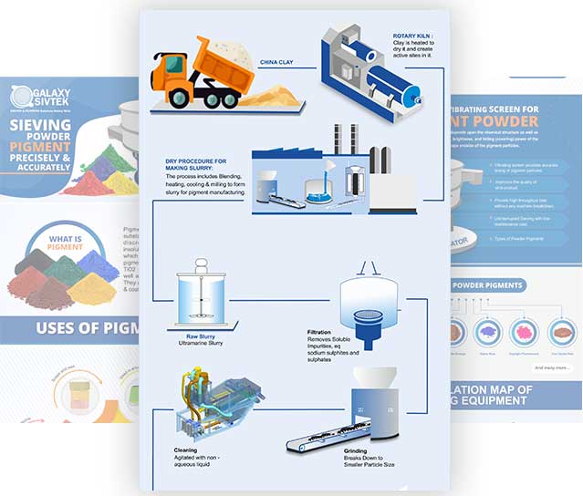 Pigment Manufacturing & Sieving Process - Galaxy Sivtek