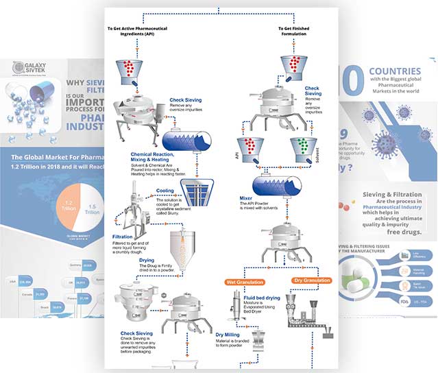 Sieving & Filtration Solutions For Pharma Industries - Galaxy Sivtek
