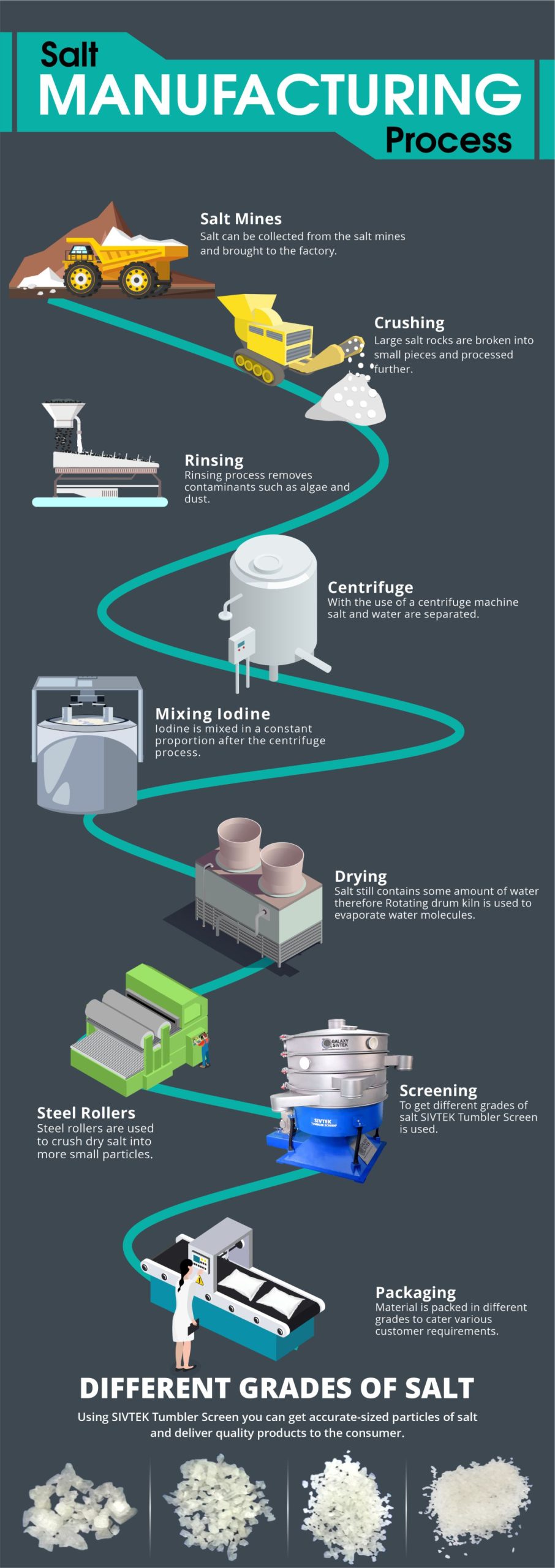 Sieving & Grading Solutions for Salt - Galaxy Sivtek