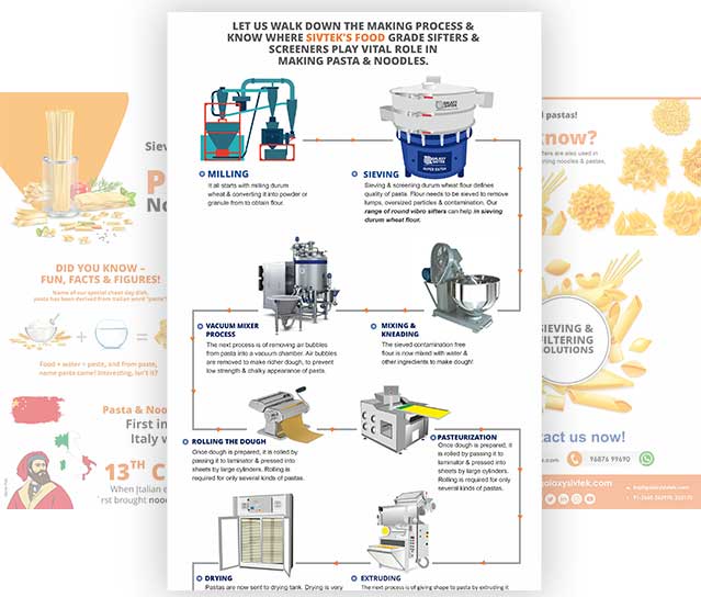 Sieving & Screening Solutions For Pasta - Galaxy Sivtek Sieving & Screening Solutions For Pasta - Galaxy Sivtek